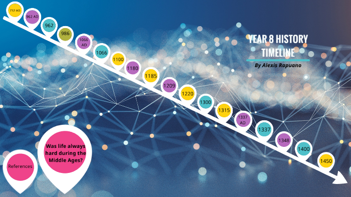 YEAR 8 HISTORY TIMELINE by Alexis Rapuano on Prezi