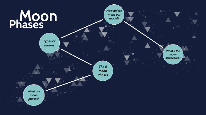 Solar system Assesment by Jess Michau on Prezi