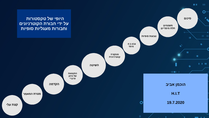 HIT The beauty of pattern by the Quaternion Group by aviv h on Prezi