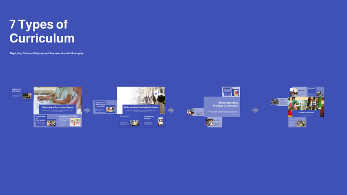 7 Types of Curriculum by Alden Bueno on Prezi