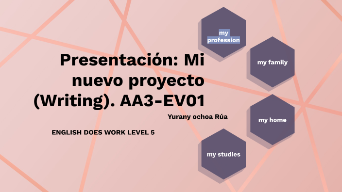 Presentación: Mi nuevo proyecto (Writing). AA3-EV01 by Yurany Ochoa Rúa ...
