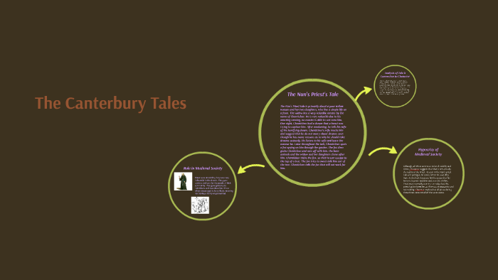 The Canterbury Tales: The Nun's Priest's Tale by mack b on Prezi