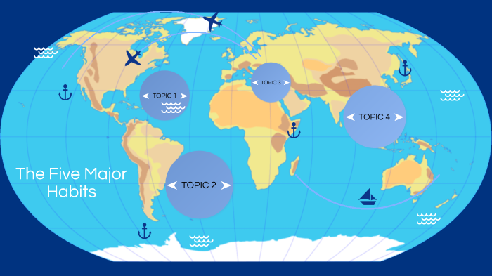 The Five Major Habitats by Emma Richman on Prezi