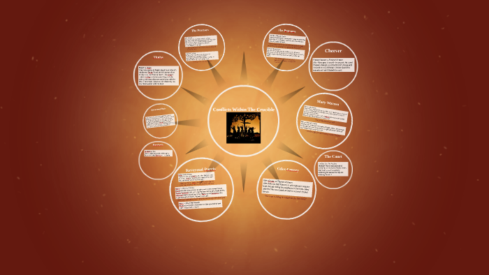 Conflicts Within The Crucible by sam cunningham on Prezi