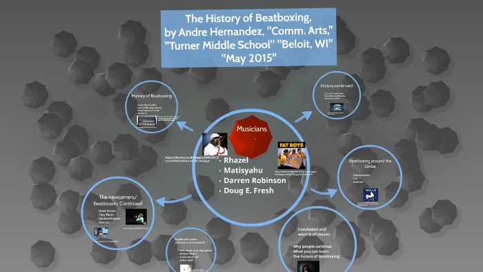 The History of Beatboxing by Andre Hernandez on Prezi