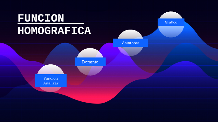 funcion homografica by Francisco Mandolino on Prezi
