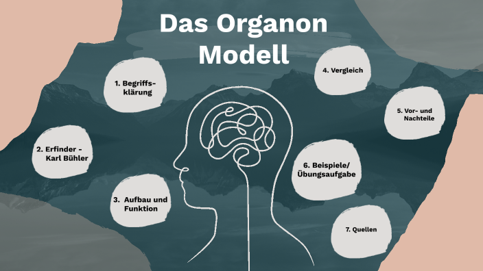 Das Organon Modell by Levin L. on Prezi