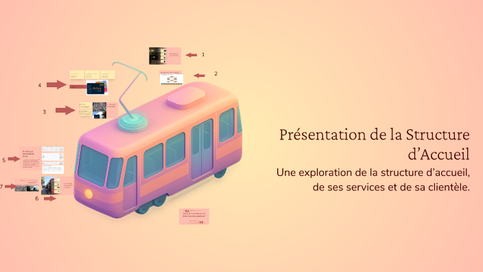 Présentation de la Structure d’Accueil by 4ndrea bnt on Prezi