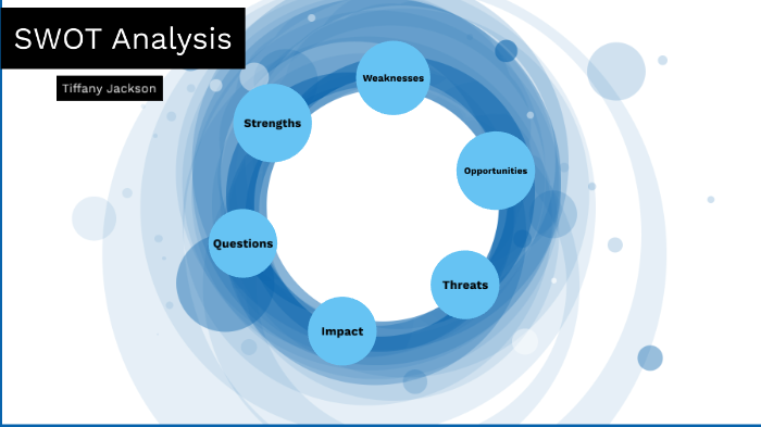 SWOT Analysis by Tiffany Jackson on Prezi