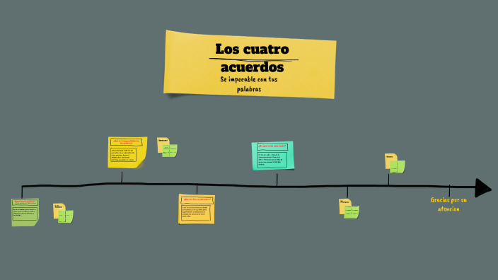 los cuatro acuerdos: la impecabilidad de las palabras. by Andrés ...