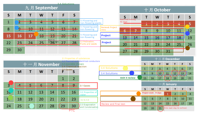 G5 lesson plan by Vita WU on Prezi