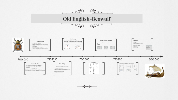 Old English- Beowulf by katherine valverde on Prezi