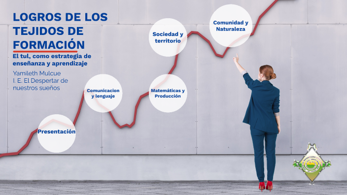 TUL, como estrategia de enseñanza y aprendizaje by Yamileth Mulcue on Prezi