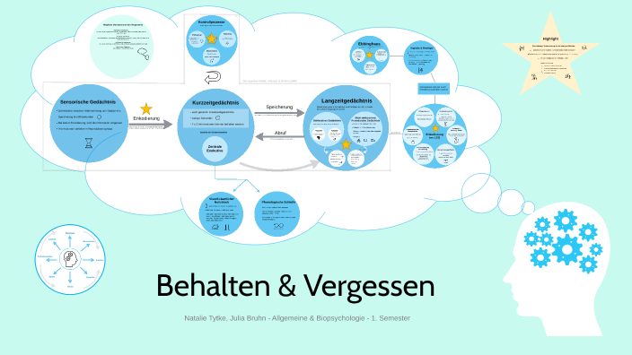 Behalten & Vergessen by Julia Bruhn on Prezi