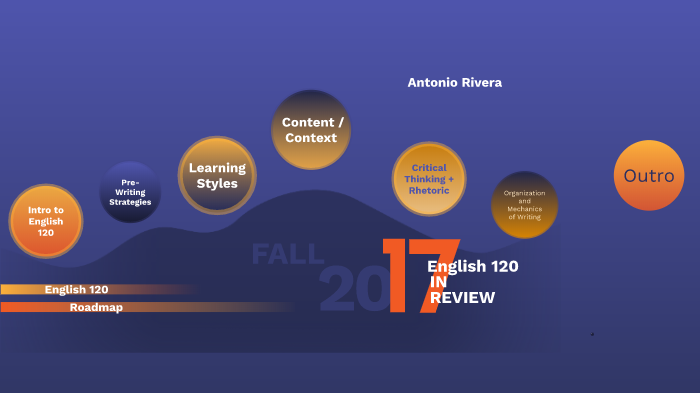 English 120 Roadmap by Antonio Rivera on Prezi