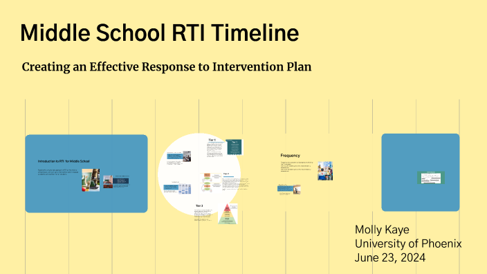 MKaye Middle School RTI Timeline by Molly Kaye on Prezi