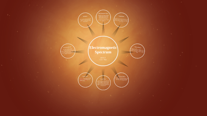 EM Spectrum - J.Zirkle by James Z on Prezi