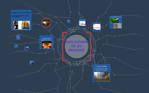 FASES DE UN INCENDIO by BRYAN ESPINOSA on Prezi