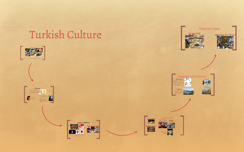 Turkish Culture by Josh Pernick on Prezi