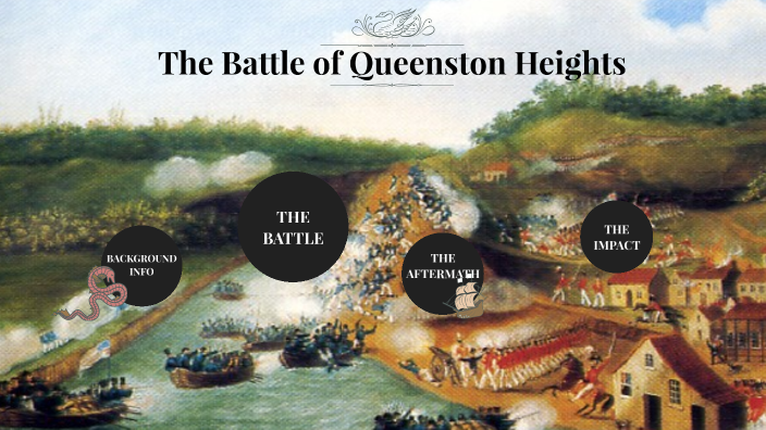 The Battle of Queenston Heights - Evelyn by EH - 07DM 771506 Homelands ...