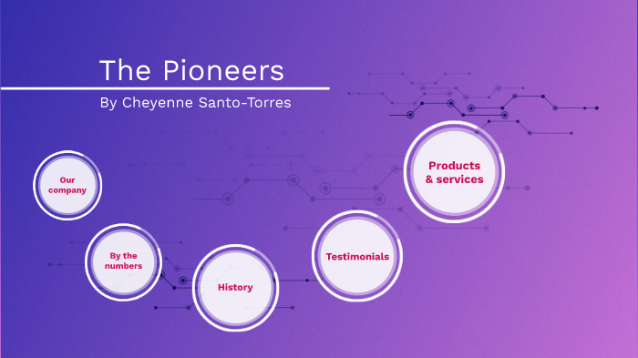 The Pioneers by Cheyenne Santo-Torres by cheyenne santo on Prezi
