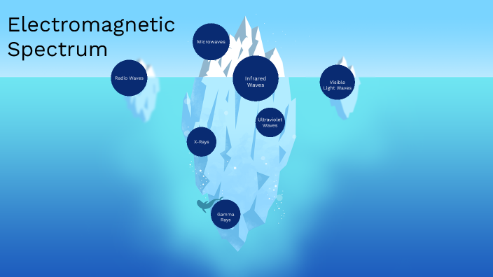 Electromagnetic Spectrum Tour Project by Owen Halko on Prezi