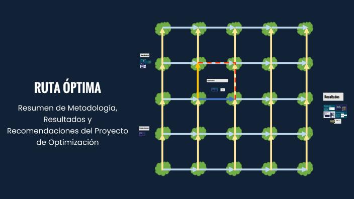 RUTA ÓPTIMA by sara rodriguez gonzalez on Prezi