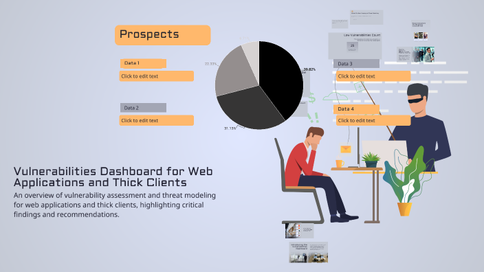 Vulnerabilities Dashboard for Web Applications and Thick Clients by AB ...