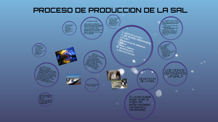 PROCESO DE PRODUCCION DE LA SAL by ALIN GAMBOA on Prezi