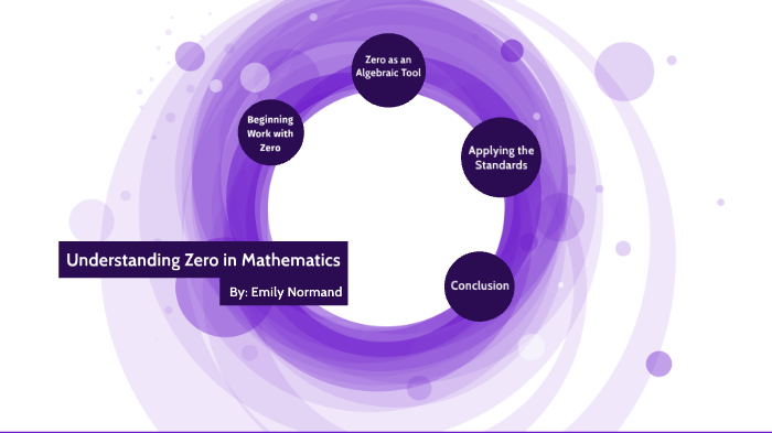 Zero in Today's High School Mathematics Curriculum by Emily Normand on ...