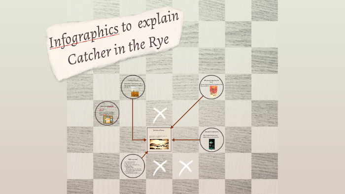 Infographics to Explain the Catcher in the Rye by Ethan Halingstad on Prezi