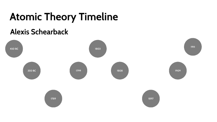 Atomic Theory Timeline by alexis schearback on Prezi