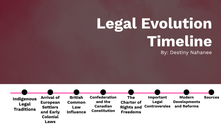 Legal Evolution Timeline by Destiny Nahanee on Prezi