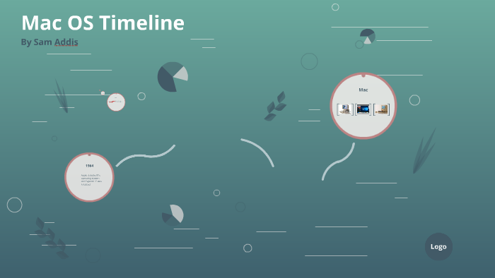 Mac OS Timeline by Sam Addis on Prezi