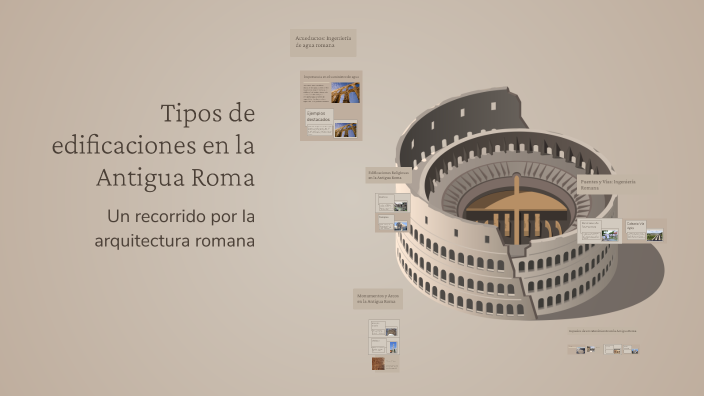 Tipos de edificaciones en la Antigua Roma by JORGE ESTUARDO CHIP ...