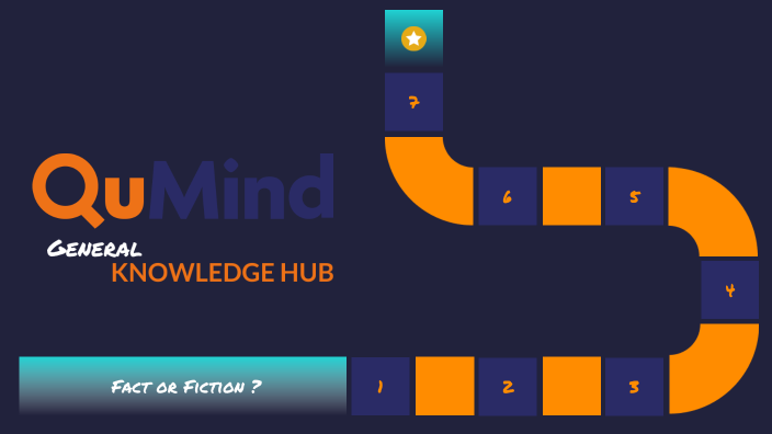 General Knowledge Hub: Fact or Fiction? by Kash K on Prezi