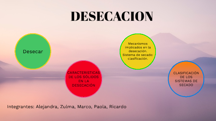 DESECACION by Ricardo Ramirez Marca on Prezi