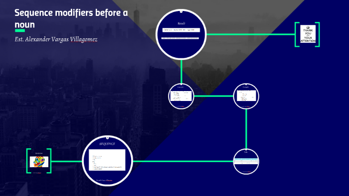Sequence modifiers before a noun by Alexander Vargas Villagomes on Prezi