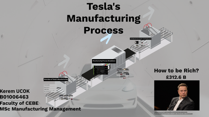 Tesla's Manufacturing Process by Kerem ÜÇOK on Prezi