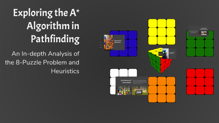 Exploring the A* Algorithm in Pathfinding by rawan salah fathy on Prezi