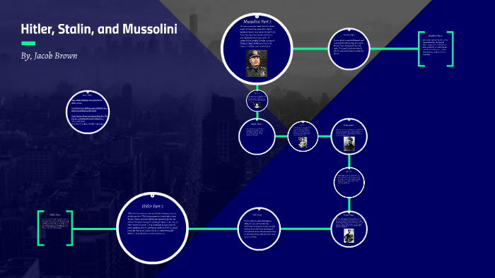 Venn Diagram On Mussolini And Stalin Mussolini & Hitler Venn