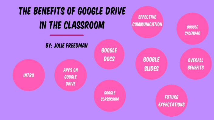 The Benefits of Google Drive in the Claasroom by Jolie Freedman on Prezi