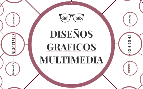 DISEÑOS GRAFICOS MULTIMEDIA by Alexis Durand on Prezi