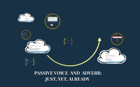 PASSIVE VOICE AND ADVERB: by EDUARDO FABIAN on Prezi