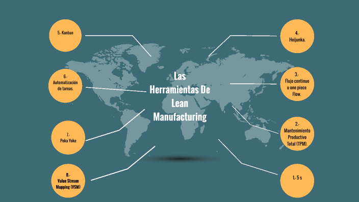 Actividad 4: herramientas de Lean Manufacturing by Amyr Jimenez on Prezi
