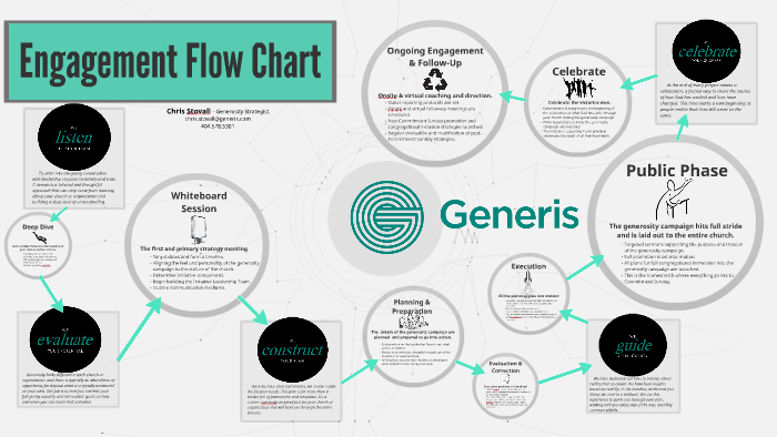 Details - Engagement Flow Chart by Chris Stovall