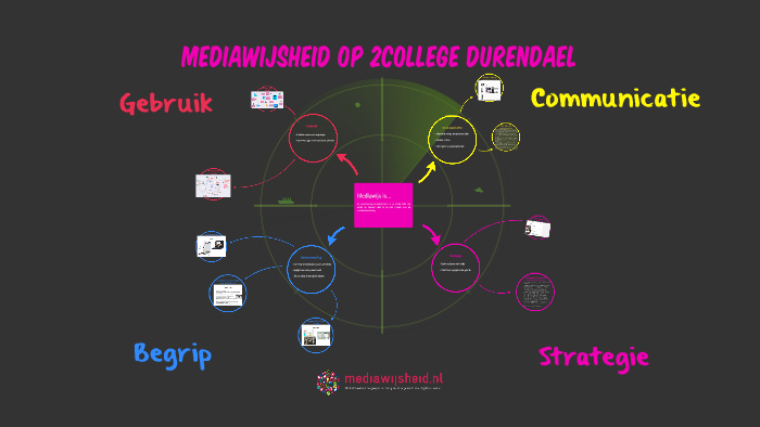 Mediawijsheid by Frans Houter on Prezi