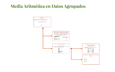 Media Aritmética en Datos Agrupados by Claudio González Vera on Prezi