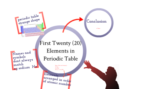 FIRST TWENTY ELEMENTS IN PERIODIC TABLE by jenny thomson on Prezi