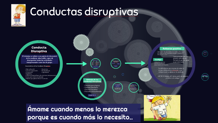 Conductas disruptivas by juliana Frigerio on Prezi